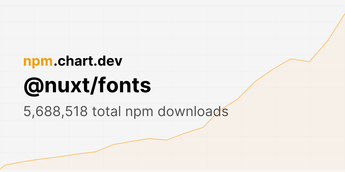 @nuxt/fonts npm downloads - NPM Chart