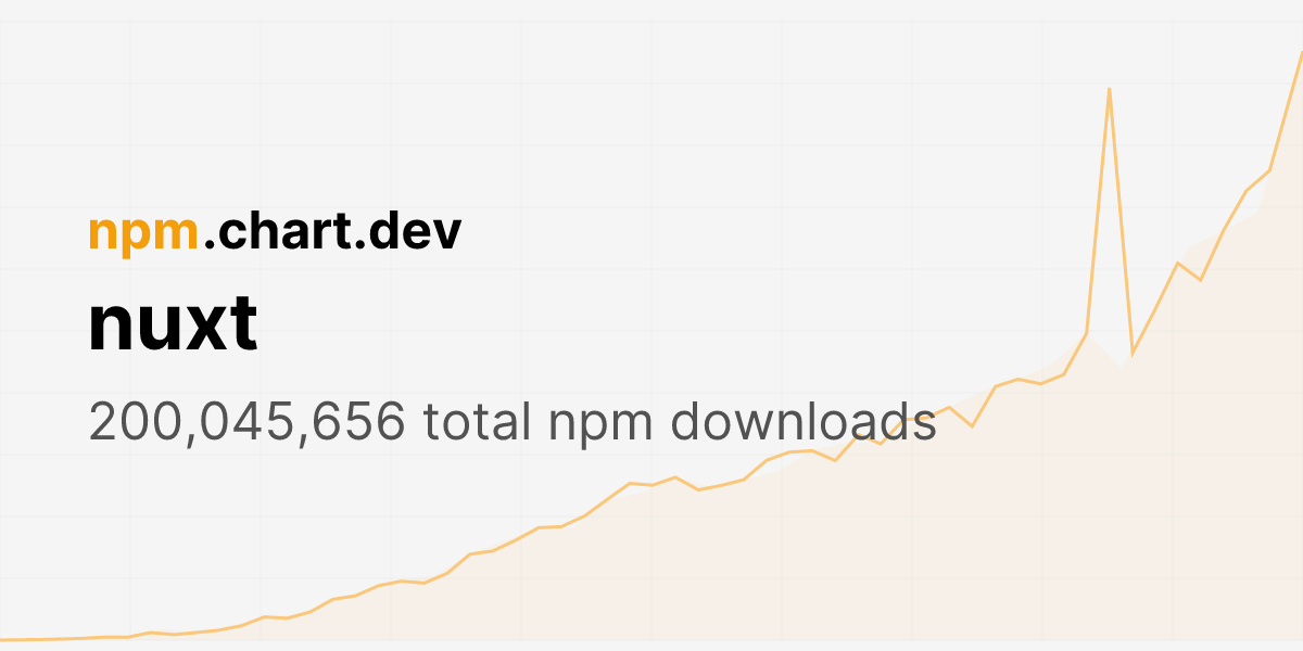nuxt npm downloads - NPM Chart